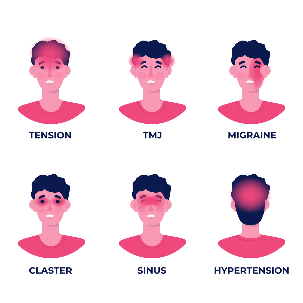 Primary Versus Secondary Headaches PainScale