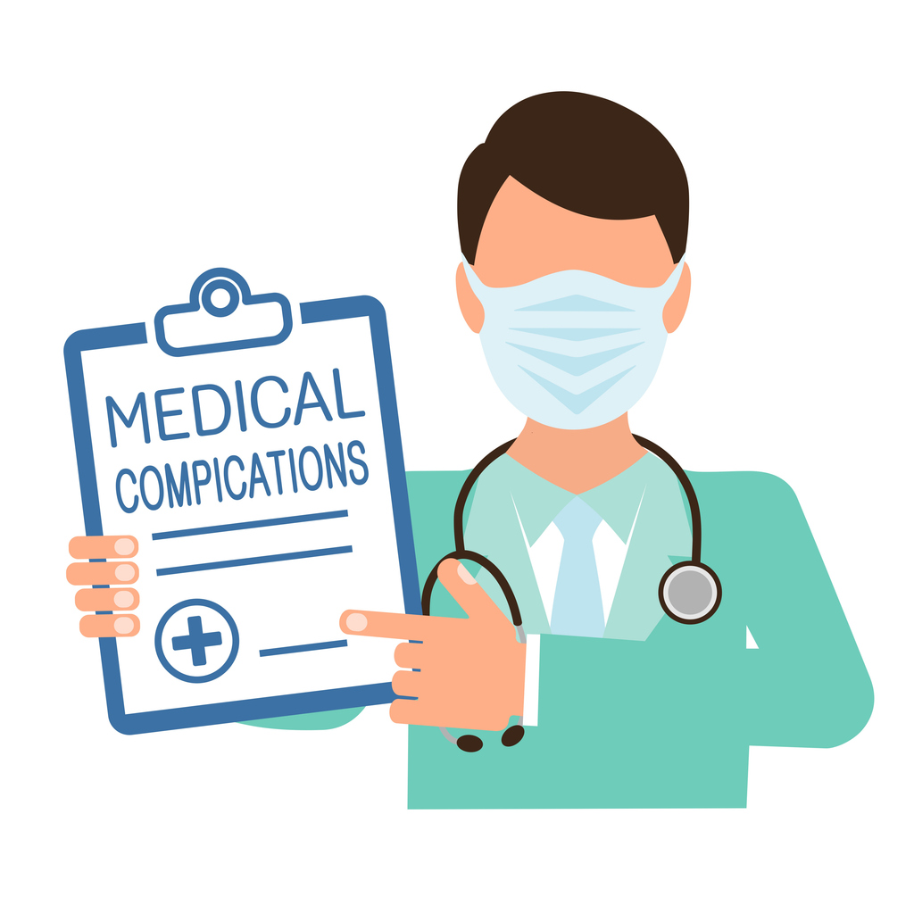Potential Postsurgical Complications PainScale